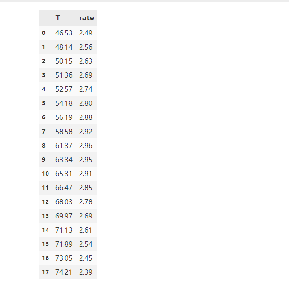 机器学习之——过拟合欠拟合（实战）_t-r-train.csv-CSDN博客