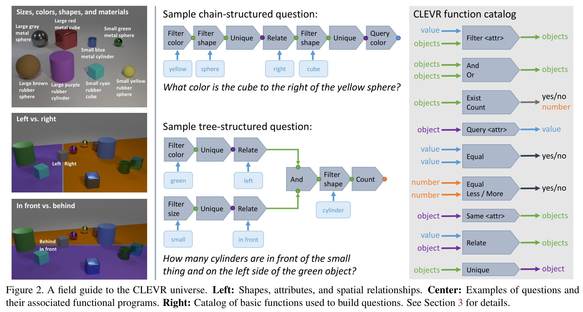 Visual Reasoning(1): CLEVR Dataset_clevr数据集-CSDN博客