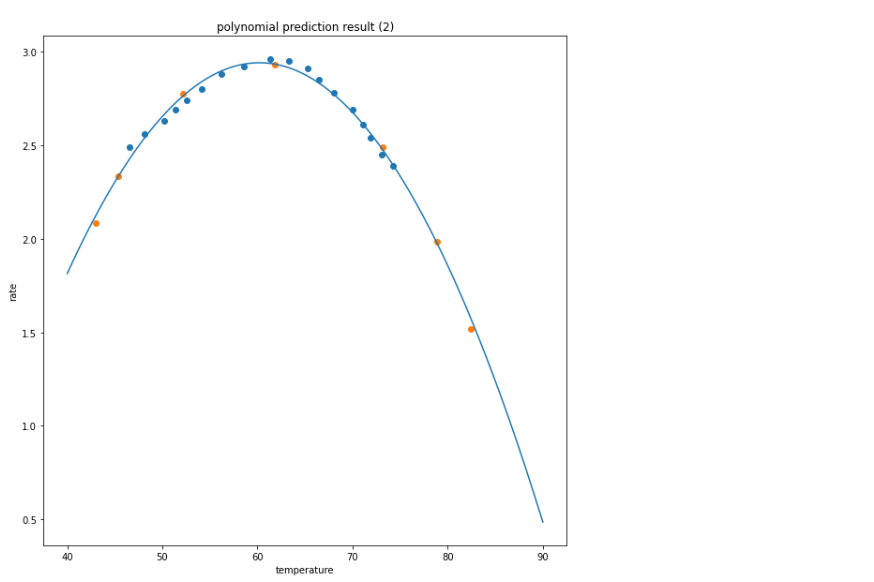 机器学习之——过拟合欠拟合（实战）_t-r-train.csv-CSDN博客