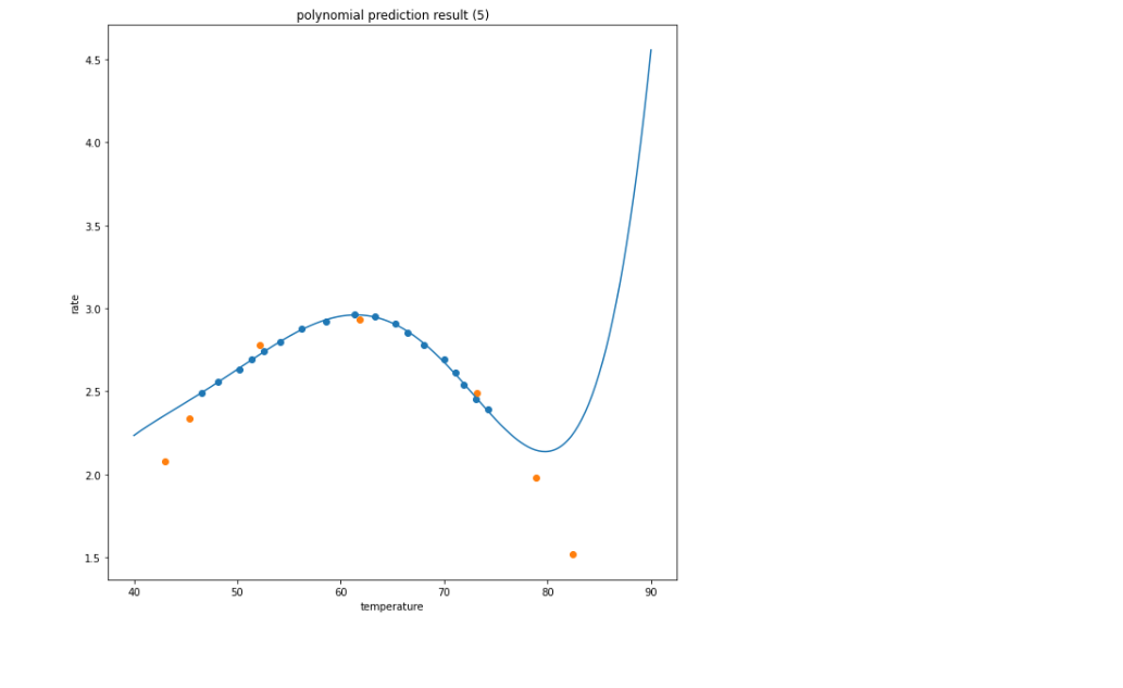 机器学习之——过拟合欠拟合（实战）_t-r-train.csv-CSDN博客