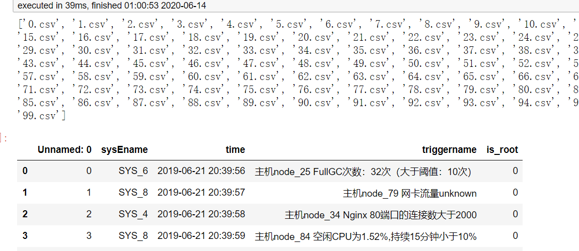 Python的pandas读取csv文件运行报错 [Errno 2] File b‘xxx.csv’ does not exist b‘xxx.csv’_errno2 does not ...