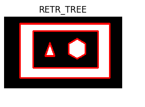 [OpenCV] cv.findContours()中的mode、 hierarchy参数效果详解_opencv hierarchyc++ ...