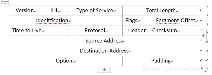 网络 Ipv4报文详解ipv4 Total Length Exceeds Packet Length Csdn博客