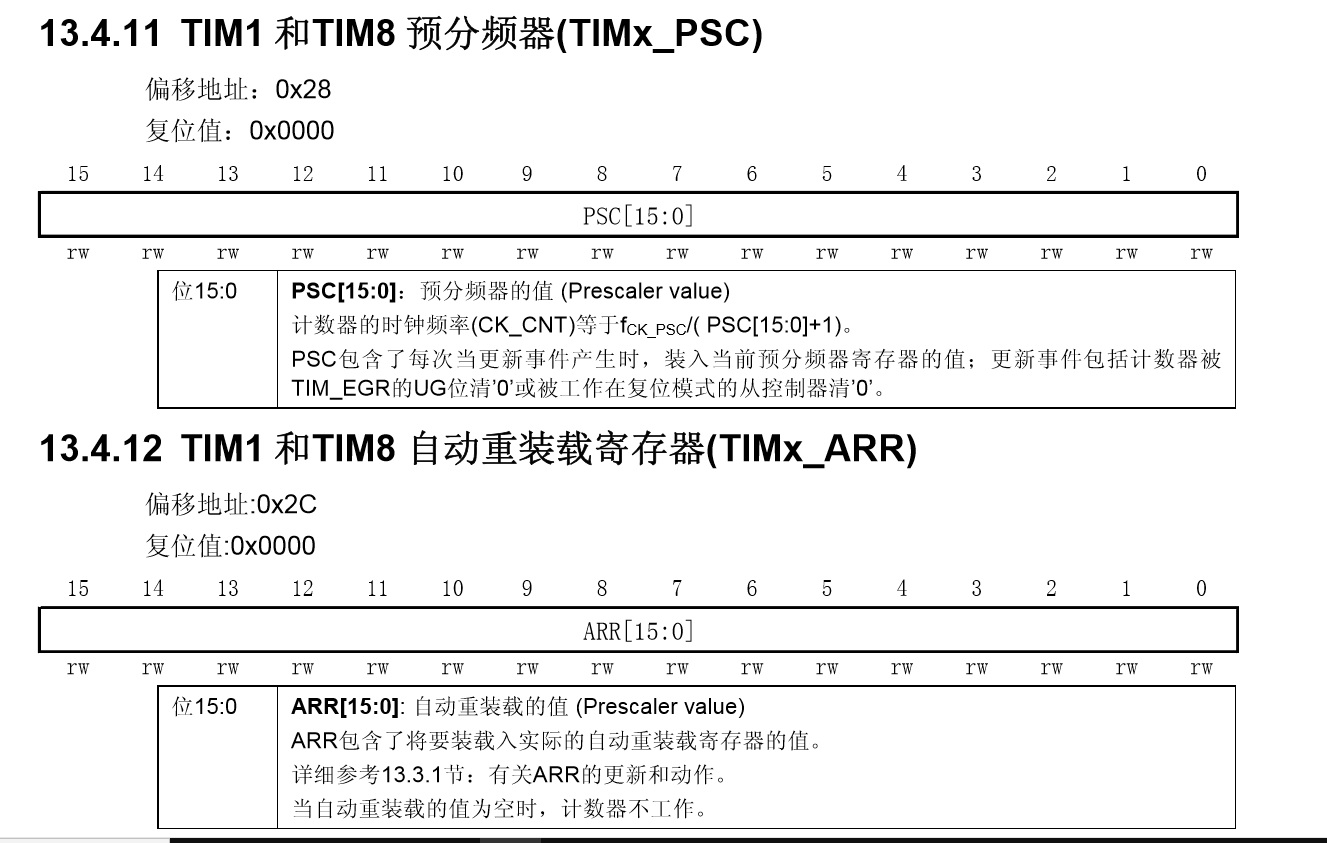 Stm32f103 定时器中断实验tim3比较中断与溢出中断 Csdn博客 