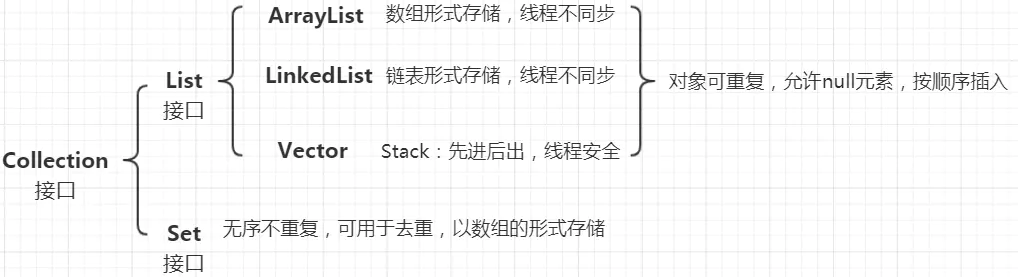 【Java基础】-- list、set 和map 的查询速度_list和map查询效率-CSDN博客