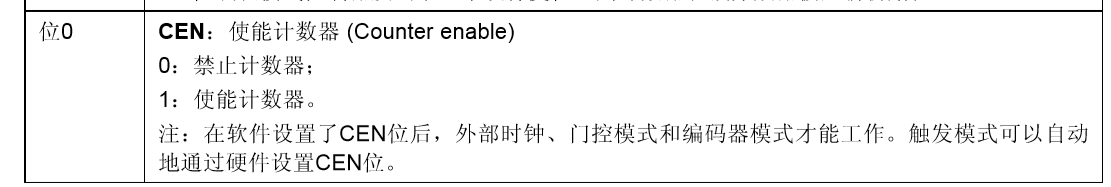 Stm32f103 定时器中断实验tim3比较中断与溢出中断 Csdn博客 