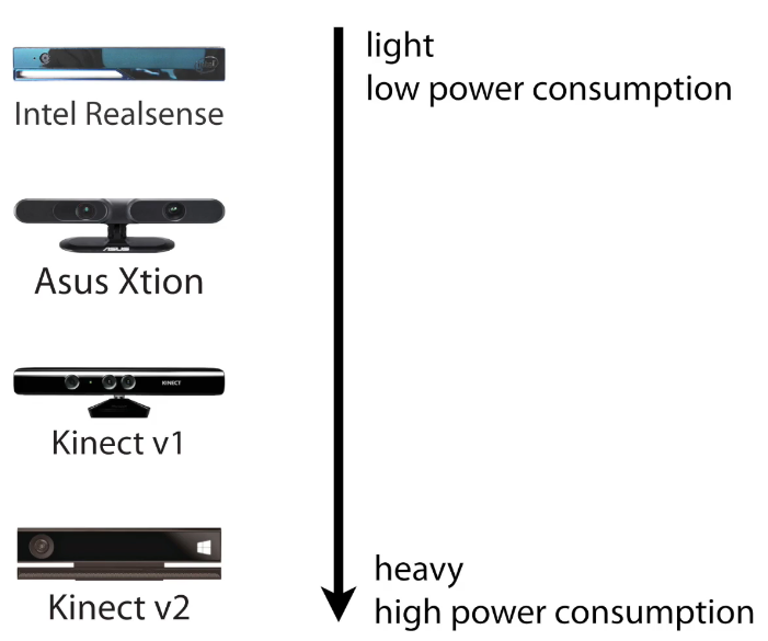 SUN RGB-D数据集的理解_sunrgbd-CSDN博客