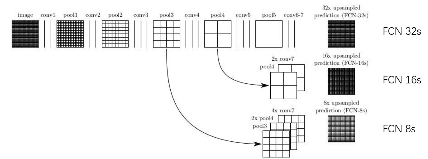图像处理：基于keras构建FCN用于猪只图像分割_数字图像处理猪分割-CSDN博客