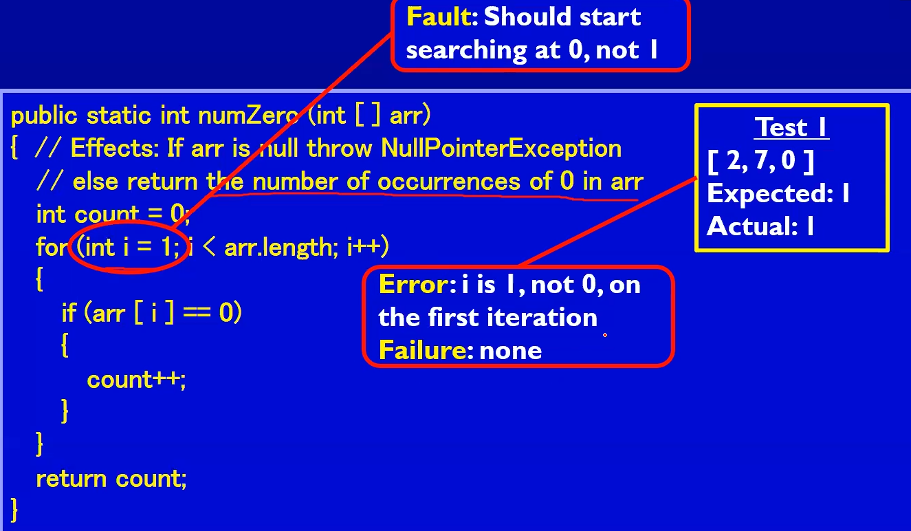 软件测试课堂笔记_rip模型reach-CSDN博客