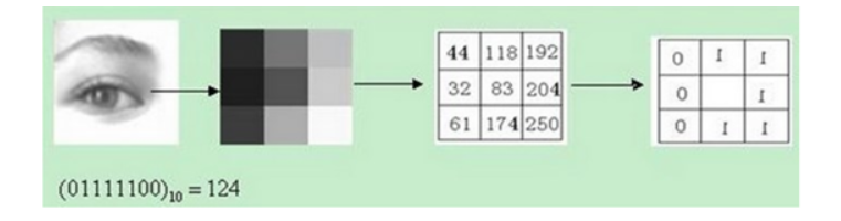 超级详细全面的LBP特征（Local Binary Pattern）讲解-CSDN博客