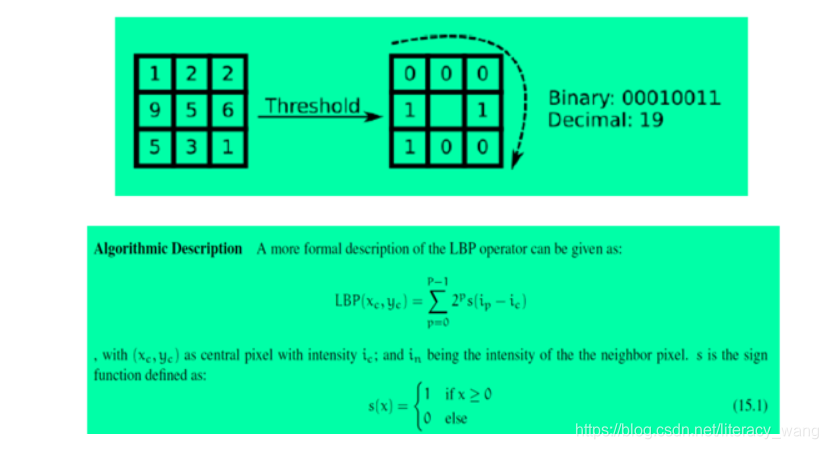 超级详细全面的lbp特征(local Binary Pattern)讲解 Csdn博客