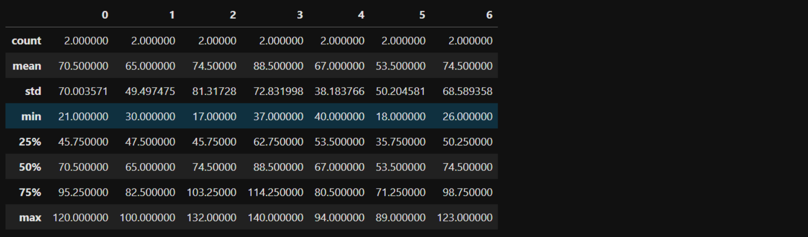 pandas学习笔记—agg()函数详解_agg函数-CSDN博客