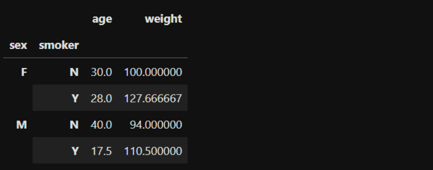 pandas学习笔记—agg()函数详解_agg函数-CSDN博客