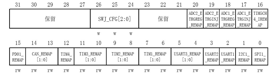 STM32 F103 PWM定时器实验_stmf103 3路pwm配置-CSDN博客