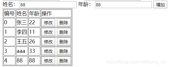 手把手教你做一个vue纯单页面的,静态的增删改查,非常详细vue 静态 单页面 Csdn博客