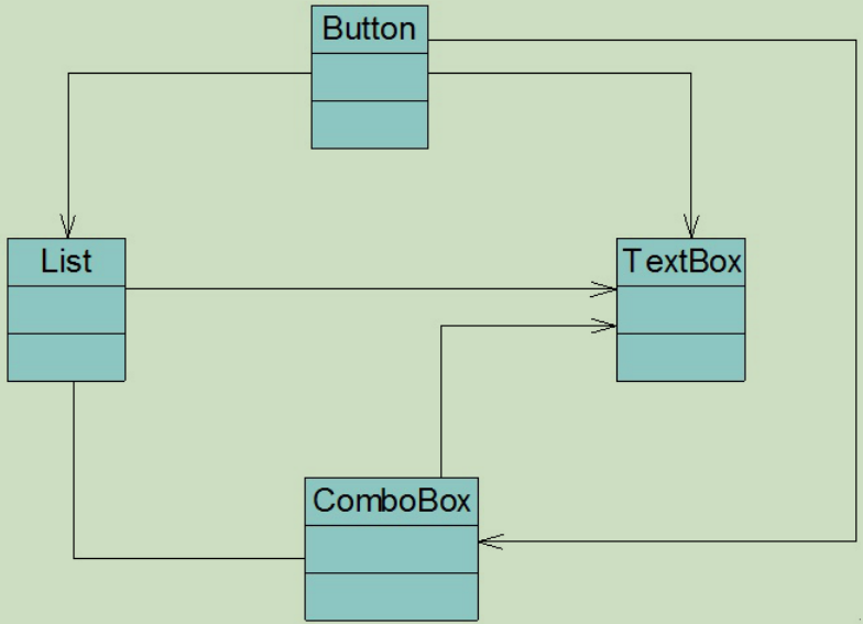 设计模式-中介者模式(Mediator)-Java_1、结合实例,绘制中介者模式实例结构图(类图),用面向对象编程语言实现该模式,并对-CSDN博客