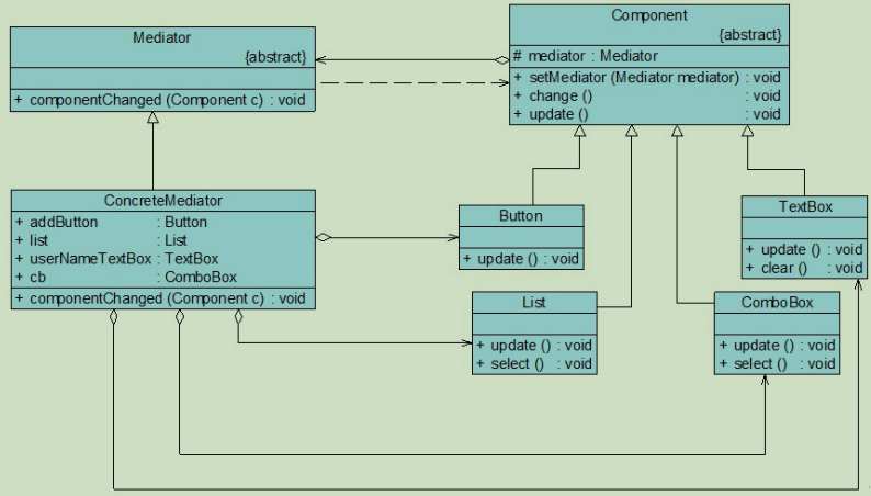 设计模式-中介者模式(Mediator)-Java_1、结合实例,绘制中介者模式实例结构图(类图),用面向对象编程语言实现该模式,并对-CSDN博客