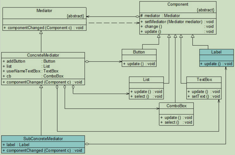 设计模式 中介者模式mediator Java1、结合实例绘制中介者模式实例结构图类图用面向对象编程语言实现该模式并对 Csdn博客
