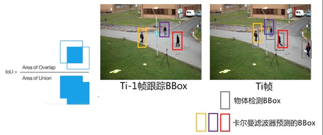 Use GoogleColab for YOLO pedestrian detection and counting (YOLOv3+DeepSORT) - Programmer Sought