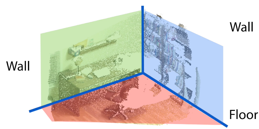 SUN RGB-D数据集的理解_sunrgbd-CSDN博客