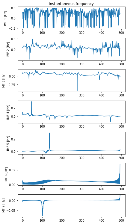 EMD分解-CSDN博客