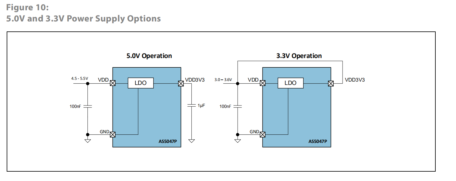 AS5047开发简介_Mai_LiElectronic的博客-CSDN博客