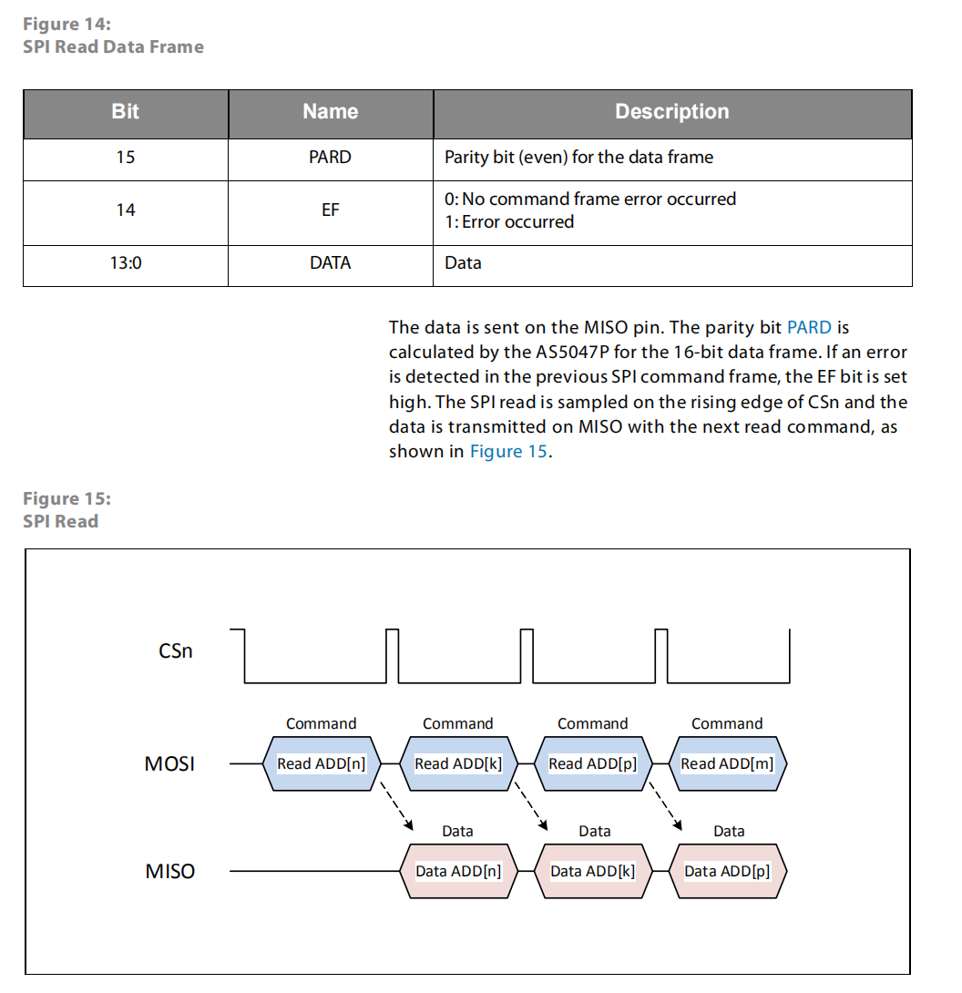 AS5047开发简介_Mai_LiElectronic的博客-CSDN博客
