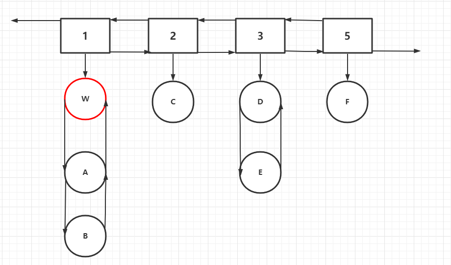 Algoritmo de reemplazo de página (algoritmo LRU) - programador clic