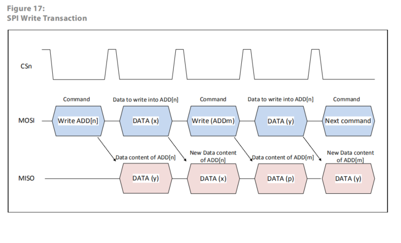 AS5047开发简介_Mai_LiElectronic的博客-CSDN博客