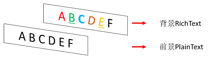 应用程序PlainText设计，RichText显示如何实现_plaintext图片-CSDN博客