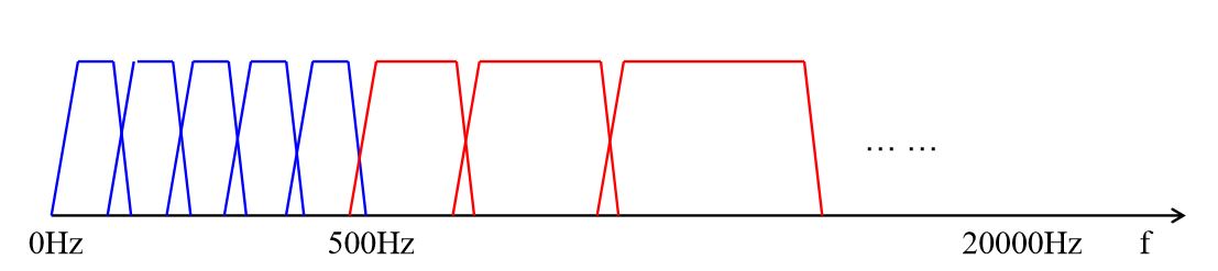MPEG-1音频编码原理与实验_mpeg-1 layer 1 简化版编码器原理图-CSDN博客