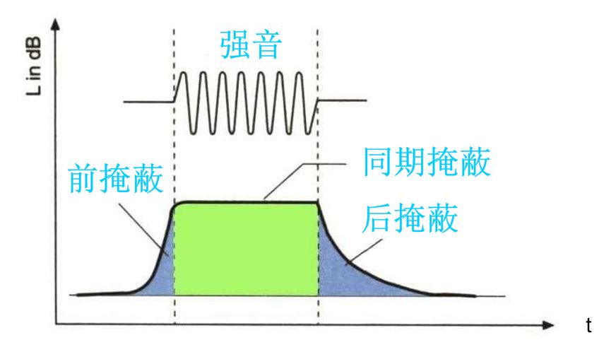 MPEG-1音频编码原理与实验_mpeg-1 layer 1 简化版编码器原理图-CSDN博客