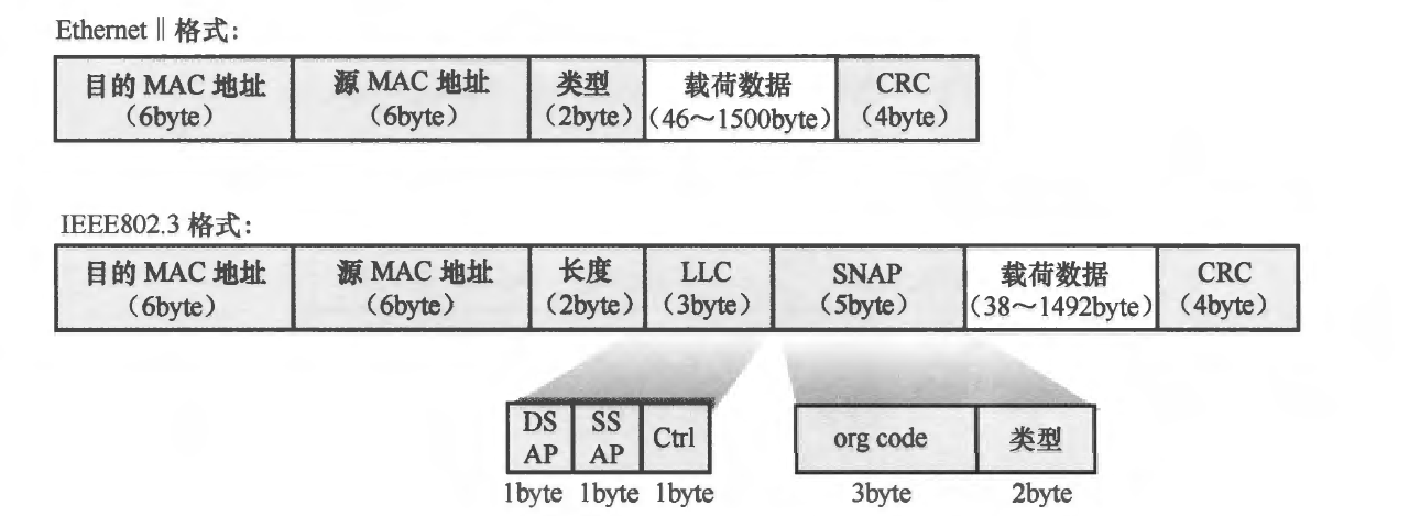 L2 Switching_l2sw-CSDN博客