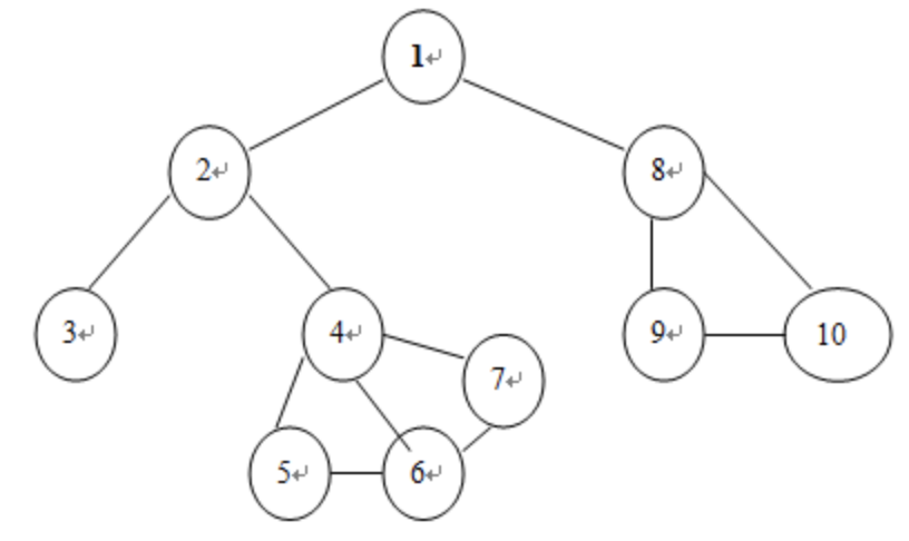 dfs与dfs遍历图节点_dfs和dfs-CSDN博客