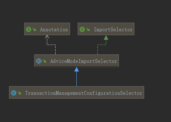 Spring源码分析十五：事务实现① - AutoProxyRegistrar-CSDN博客