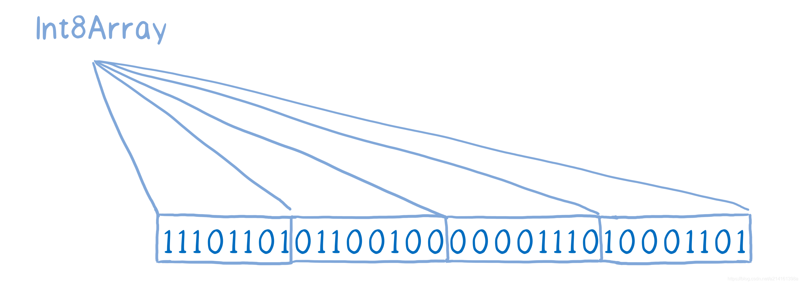 Html5网页播放pcm语音流 Websocket Arraybuffer Dataview Webaudio Pcm Playerpcmplayer Csdn博客 5321