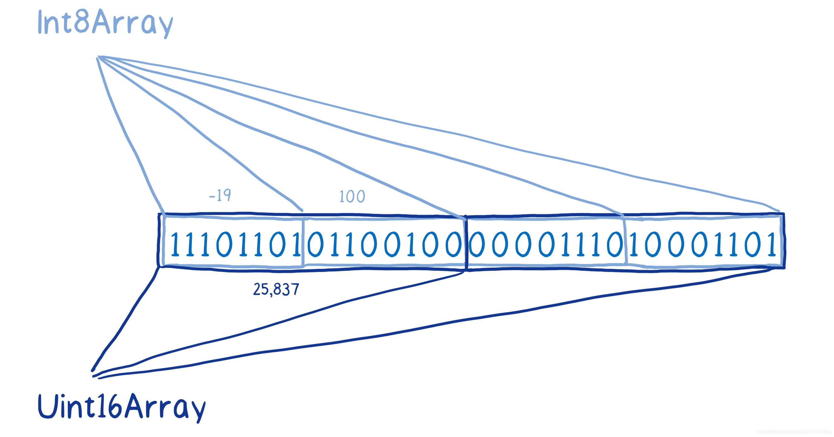 Html5网页播放pcm语音流 Websocket Arraybuffer Dataview Webaudio Pcm Playerpcmplayer Csdn博客