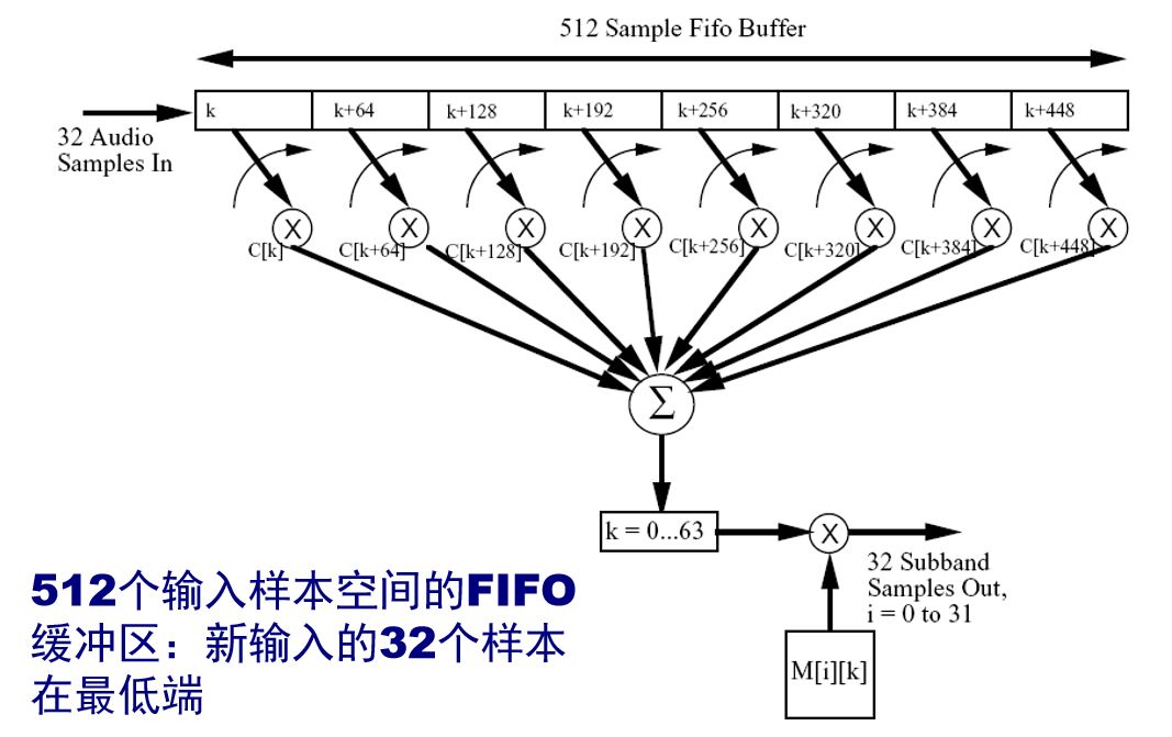 MPEG-1音频编码原理与实验_mpeg-1 layer 1 简化版编码器原理图-CSDN博客