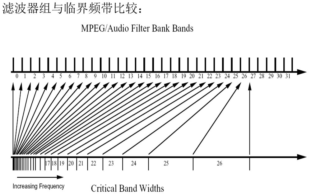 MPEG-1音频编码原理与实验_mpeg-1 layer 1 简化版编码器原理图-CSDN博客