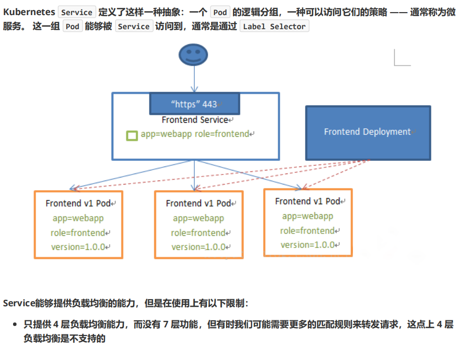 K8s Service的类型和实现流程图解 Csdn博客 