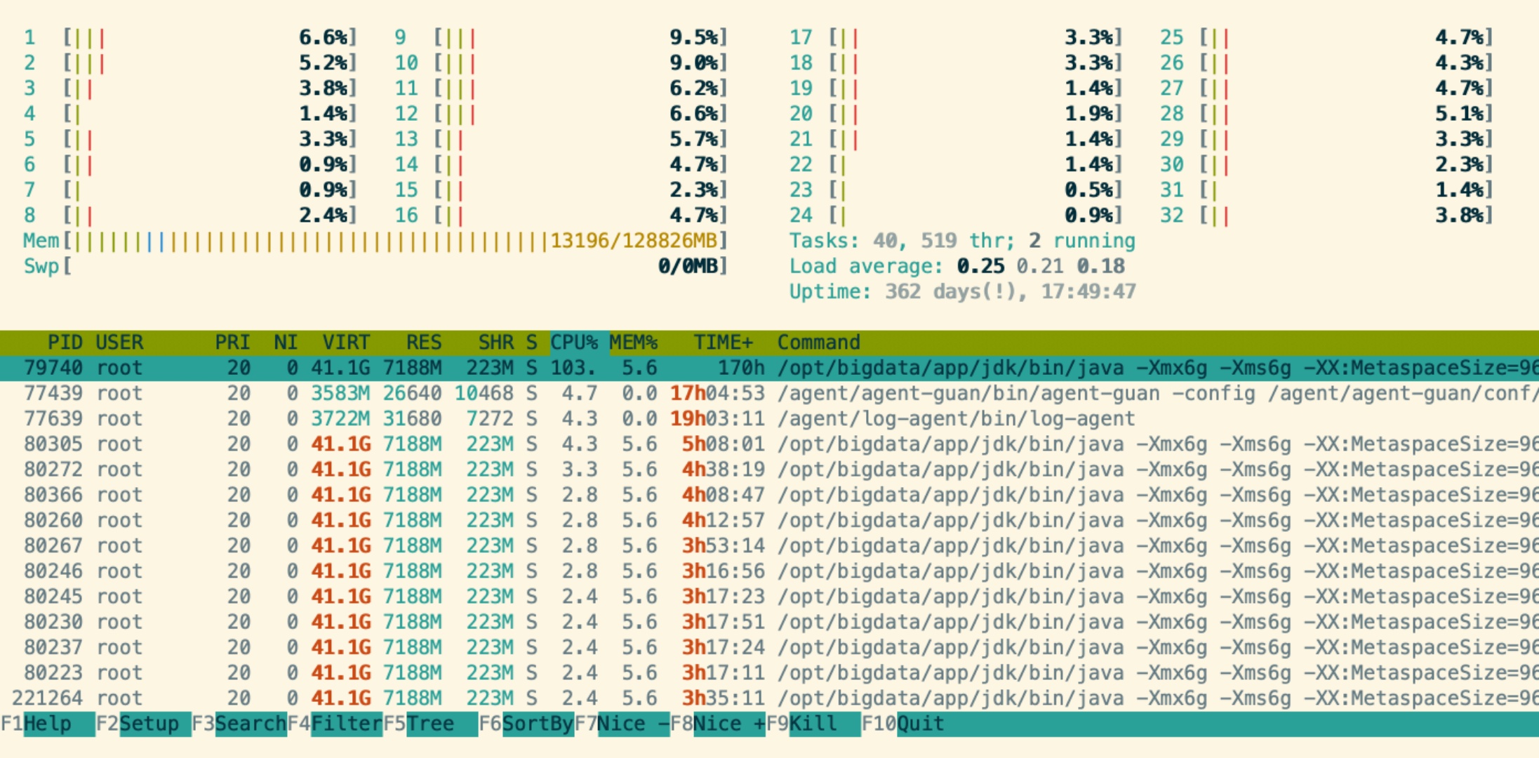 Linux常用性能分析监控工具 iostat、iotop、top、htop、free、iftop_linux 的htop之类的-CSDN博客