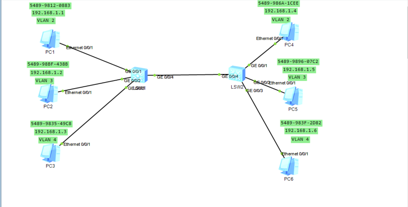 基于MAC地址的VLAN划分方式_基于mac地址划分vlan方法-CSDN博客