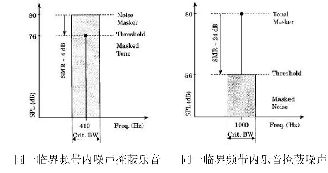 MPEG-1音频编码原理与实验_mpeg-1 layer 1 简化版编码器原理图-CSDN博客