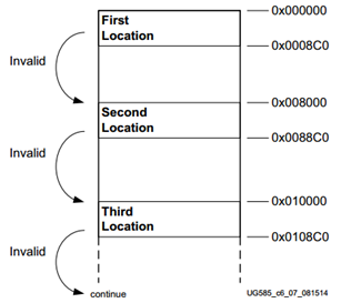 基于ZYNQ的可靠镜像升级及Multiboot方案实现_zynq multiboot-CSDN博客