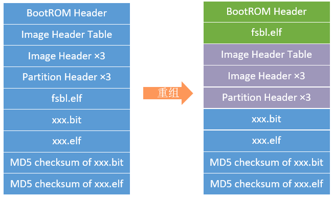 基于ZYNQ的可靠镜像升级及Multiboot方案实现_zynq multiboot-CSDN博客