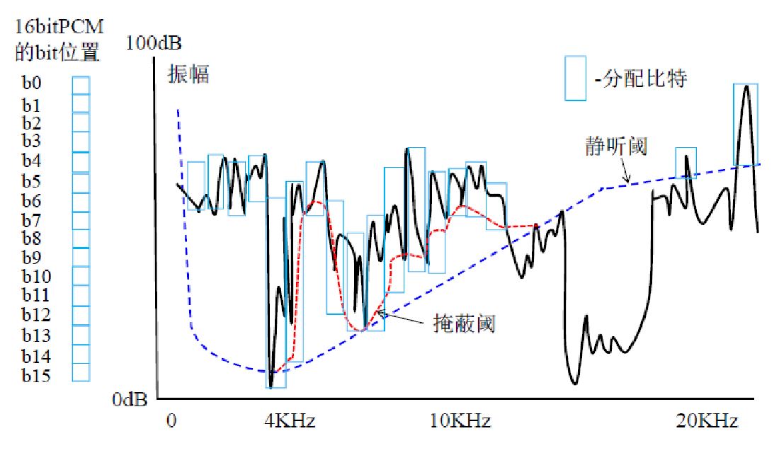MPEG-1音频编码原理与实验_mpeg-1 layer 1 简化版编码器原理图-CSDN博客