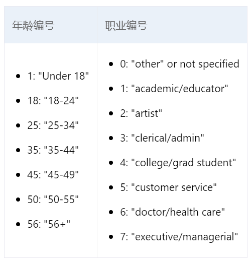 推荐系统之数据处理与读取_ml-1m数据集-CSDN博客