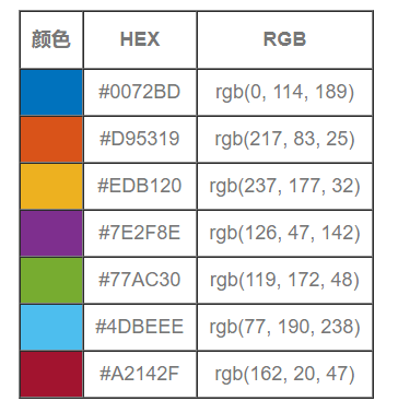MATLAB 默认颜色风格-CSDN博客