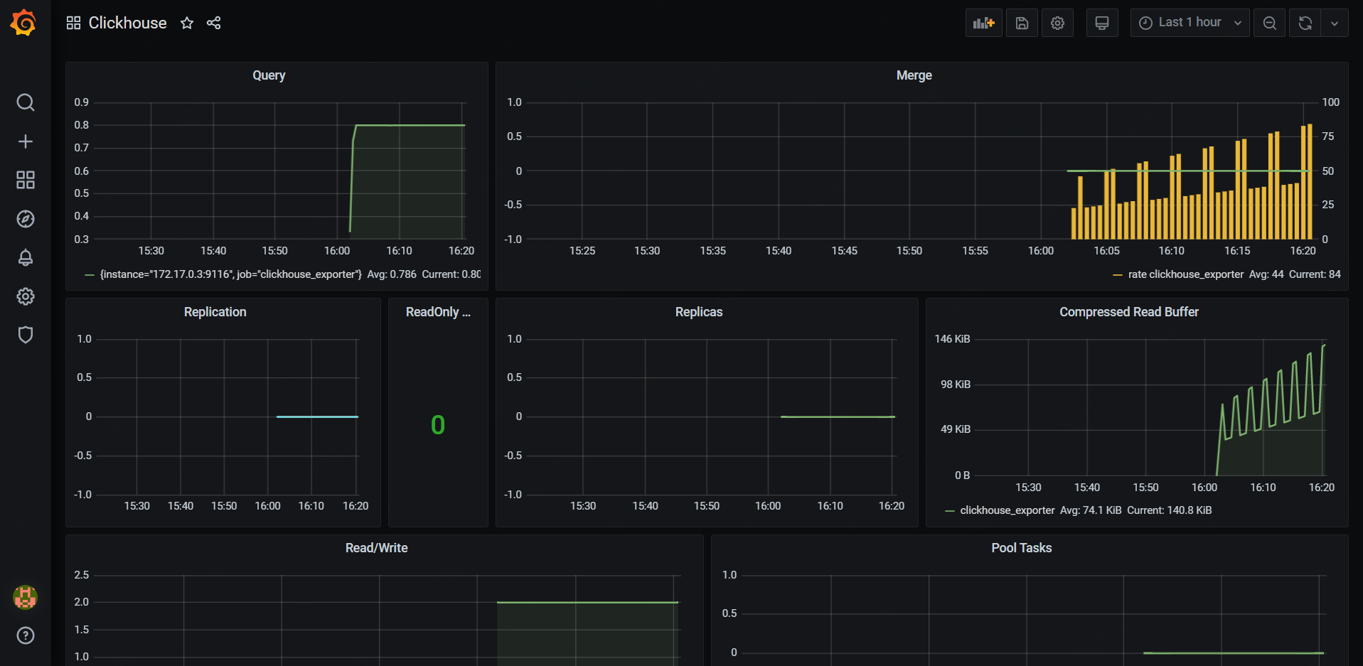 【ClickHouse系列】基于clickhouse-exporter的ClickHouse监控搭建_clickhouse exporter-CSDN博客