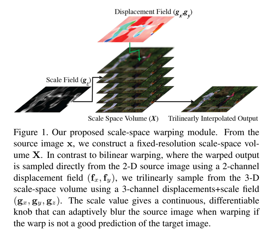 Scale-space flow for end-to-end optimized video compression 个人理解-CSDN博客